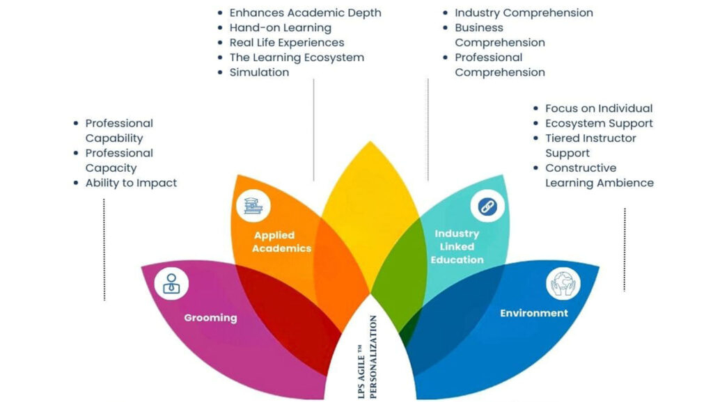 Home New – Learning Paths School