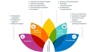 Home New – Learning Paths School