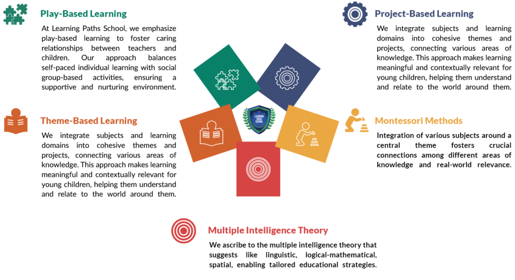 Learning Approach Learning Paths School