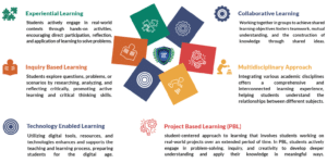 Learning Approach – Learning Paths School