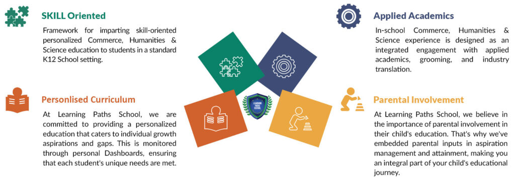 Academic Framework – Learning Paths School
